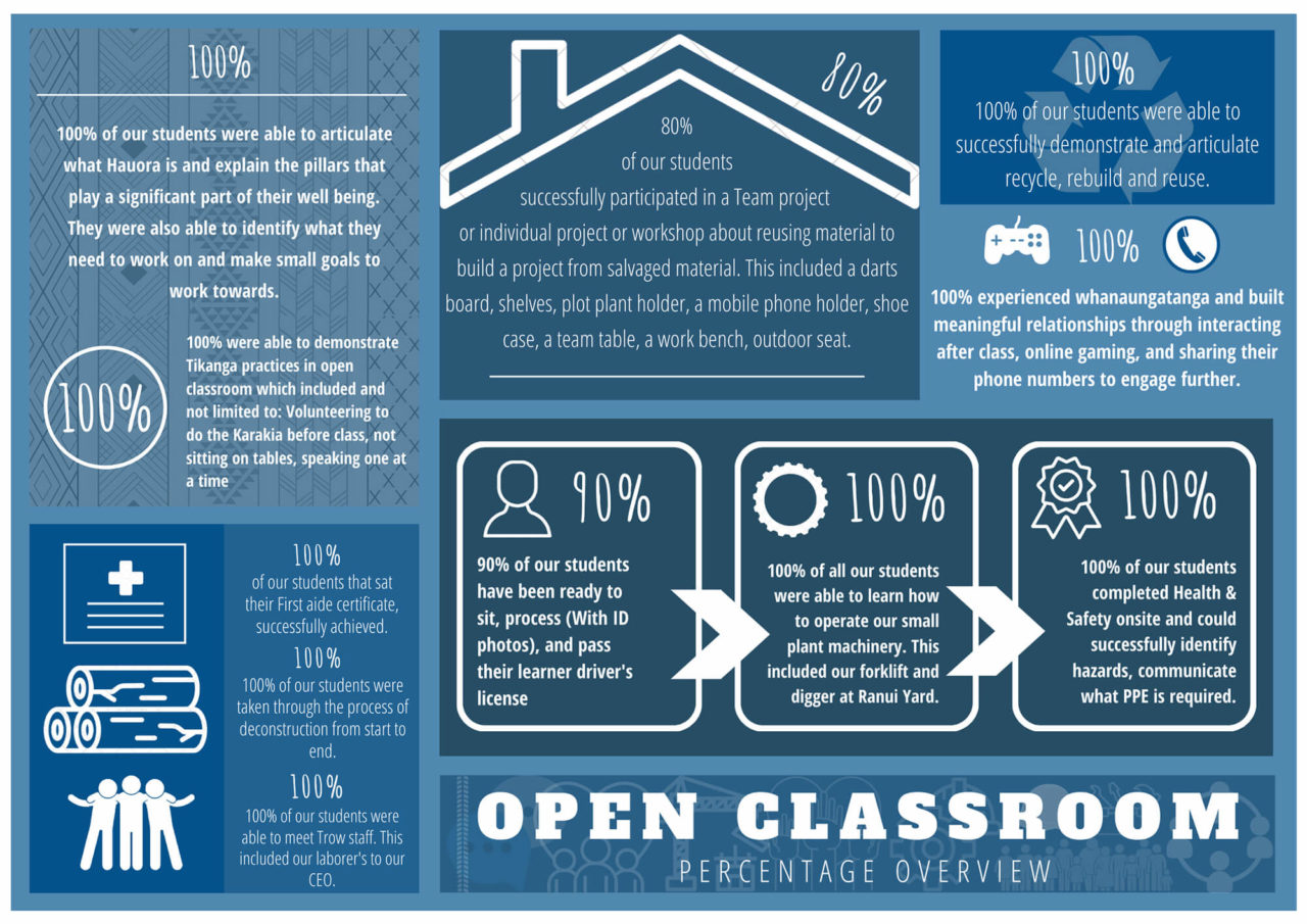 Open Classroom - Trow Group